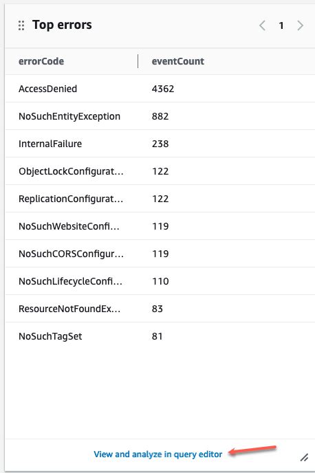 Announcing Aws Cloudtrail Lake Dashboards Visualize And Analyze