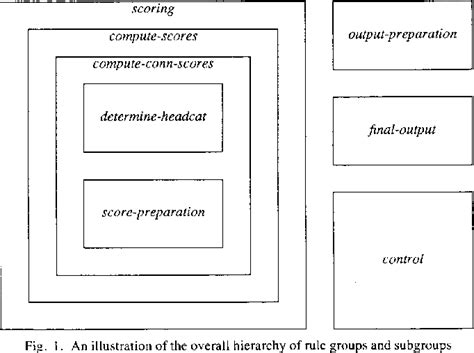 Figure 2 From A Software Engineering Methodology For Rule Based Systems Semantic Scholar