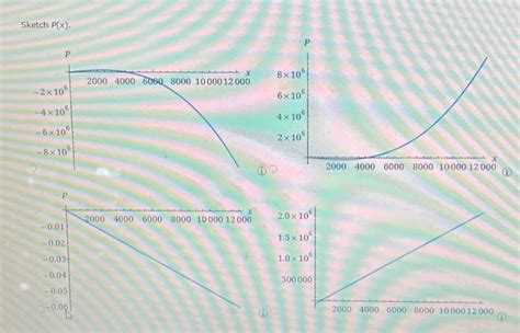 solved c compute the following values round your answers