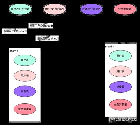 火山引擎在行为分析场景下的 Clickhouse Join 优化火山引擎增长分析 Datafinder 基于 Click 掘金 火山引擎在行为分析场景下的 Clickhouse Join 优化火山引擎增长分析 Datafinder 基于 Click 掘金