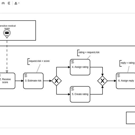 Prototype Implementation As A Camunda Modeler Plugin Download