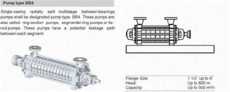 Karoon Khozestan Co Pumps Centrifugal Pumps API610 BB4 Type