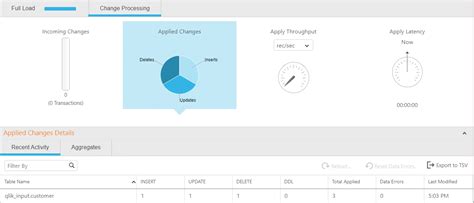Snowflake For Real Time Streaming Change Data Capture With Qlik Replicate Sonra
