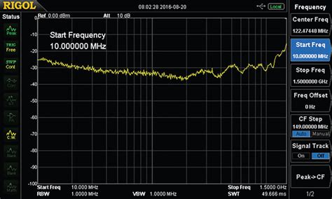 Figure 4 Interference Technology
