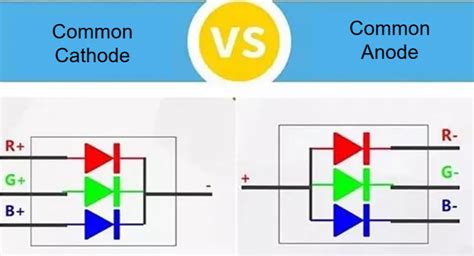 Common Anode And Common Cathode Led Display Which Is Better For You