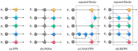 Applied Sciences Free Full Text Human Pose Estimation Based On Lightweight Multi Scale