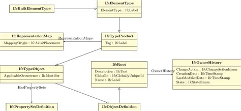 Annex D Informative Diagrams Ifc Documentation