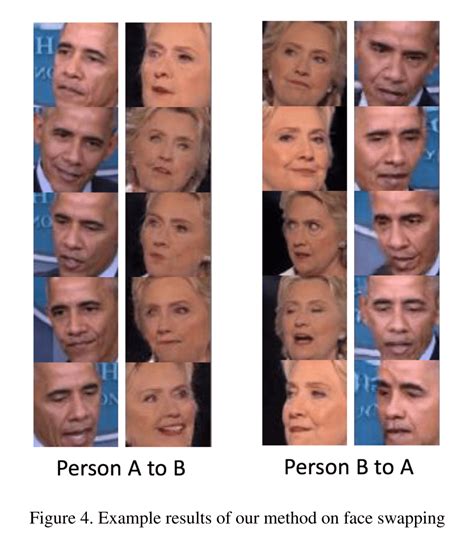 Unsupervised Image To Image Translation With Generative Adversarial