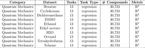 Table 6 From Analyzing Learned Molecular Representations For Property