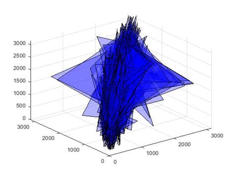 3d Opening A Stl File In Matlab Stack Overflow