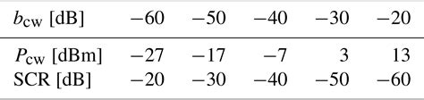 ars target simulation for uhf rfid doa estimation systems