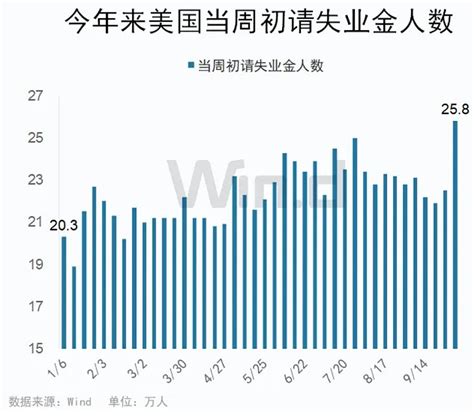 黄金冲上2700关口 10月16日国际金价持续走高COMEX黄金最高涨至2702 5美元 盎司这是继9月26日之后第二次冲上2700