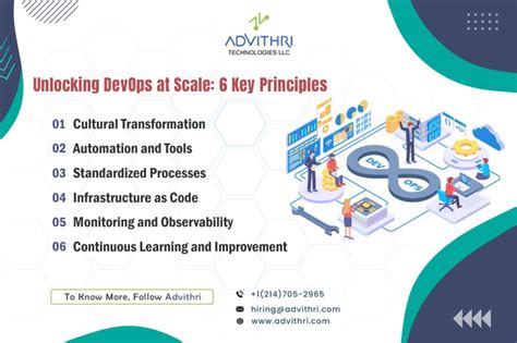Learn About Devops Principles From Advithri Advithri Technologies Llc