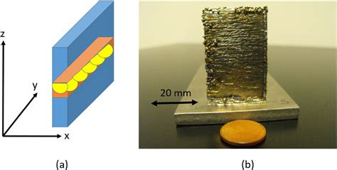 Figure 1 From Martensitic Transformation Microstructure And Functional Behavior Of Thin Walled
