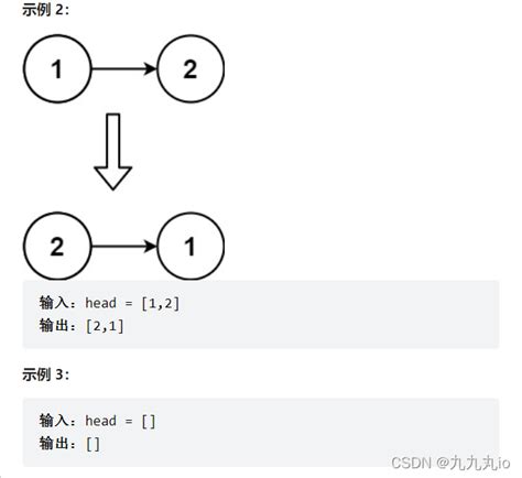 反转单链表【图文详解】ios 链表反转 Csdn博客