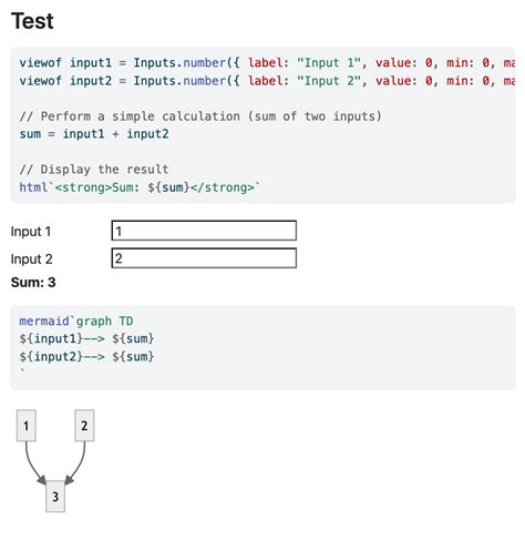 How To Create A Flowchart In Mermaid With Inputs From Observable