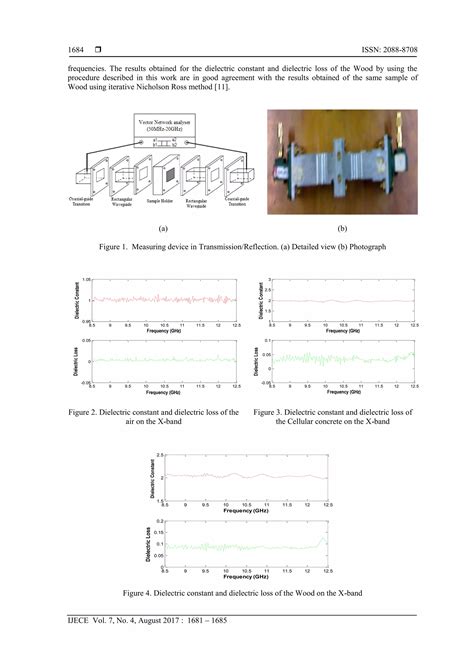 Determining The Complex Permittivity Of Building Dielectric Materials