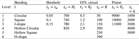 A Latent Variable Approach To Gaussian Process Modeling With