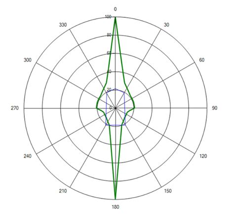 The Result Of The Capability Plot Analysis Download Scientific Diagram