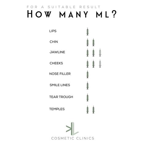 How Many Ml Cosmetic Clinic Botox Fillers Medical Skin Care