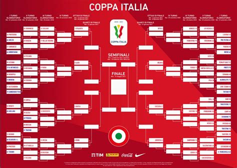 Tabellone Coppa Italia 20202021 Date Turni Gare E Risultati
