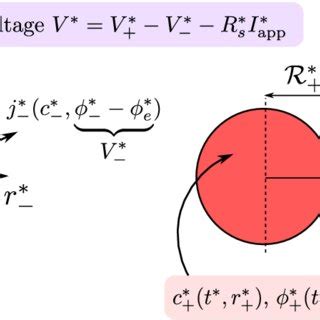 Single Particle Model Schematic With A Representative Particle For Each Download Scientific