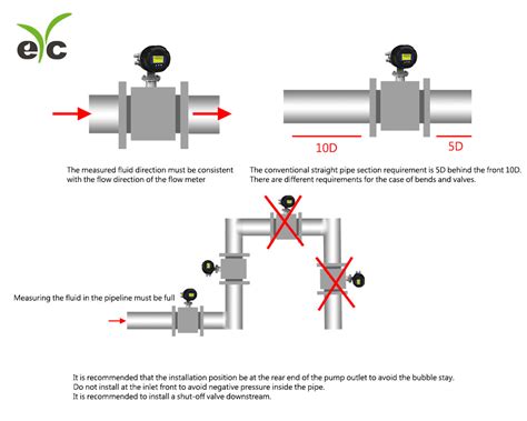 Precautions Of Electromagnetic Flowmeter