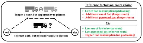 Concept Behind Pruning Based Auxiliary Constraint Download Scientific
