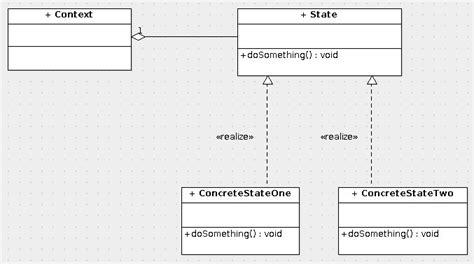 Generate State Diagram From Java Code Solved The Following I Generate State Diagram From Java Code Solved The Following I