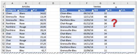 INDEX EQUIV Vs RECHERCHEV Lorsque La Recherche Porte Sur Plusieurs