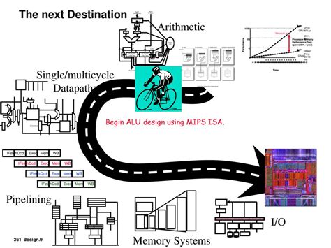Computer Architecture Eecs 361 Lecture 5 The Design Process And Alu