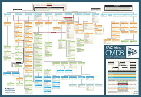 Bmc Atrium Cmdb 9 0 00 Common Data Model Diagram