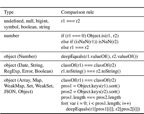 Figure 1 From FuzzJIT Oracle Enhanced Fuzzing For JavaScript Engine