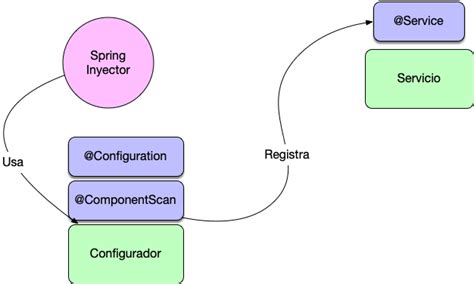 Spring Testing Y El Manejo De Junit Arquitectura Java