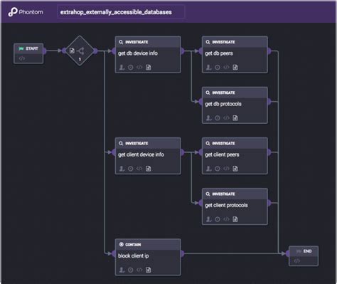 Example Splunkphantom Playbook Fig 4 Playbook Facts 1 Five 5 Download Scientific