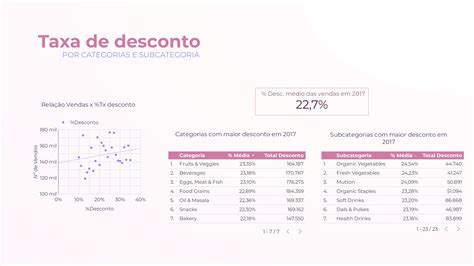 Github Knmukai Dashboard Supermarket Sales Analysis Supermarket Sales Analysis Dashboard