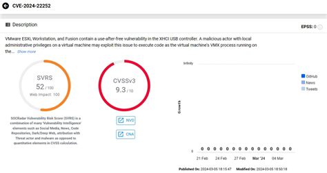Vmware Esxi Workstation Fusion Vulnerabilities Allow Code Execution Sandbox Escape Cve 2024