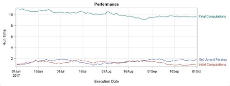 Advanced Ods Graphics Curve Labels And Date Axes Graphically Speaking