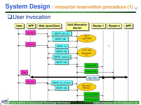 Ppt Development And Application Of Qos Allocation System
