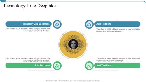 Technology Like Deepfakes In Powerpoint And Google Slides Cpp