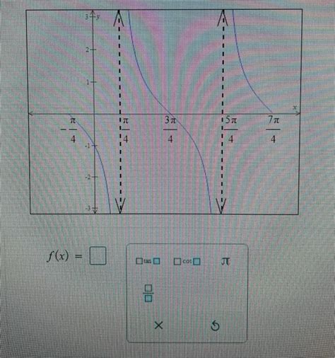 Solved Write A Function Of The Form F X Csc Bx C For The