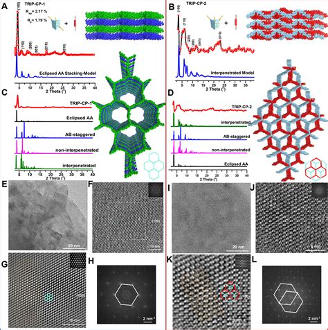 Dispersive 2d Triptycene Based Crystalline Polymers Influence Of Regioisomerism On