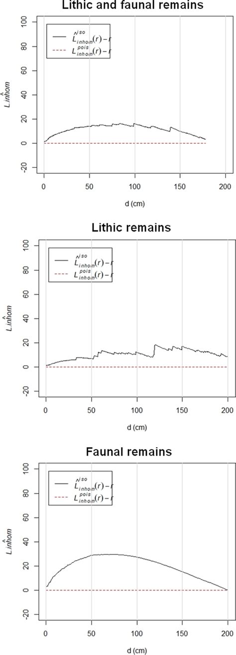 Inhomogeneous Besags L R Function With Isotropic Edge Correction For