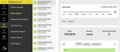 Technology Land Co Ltd Monitoring Email Hosting