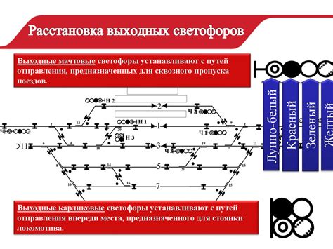 Расстановка светофоров на одиночном плане станции презентация онлайн
