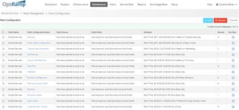 Survive The Threat Landscape With Automated Patch Management