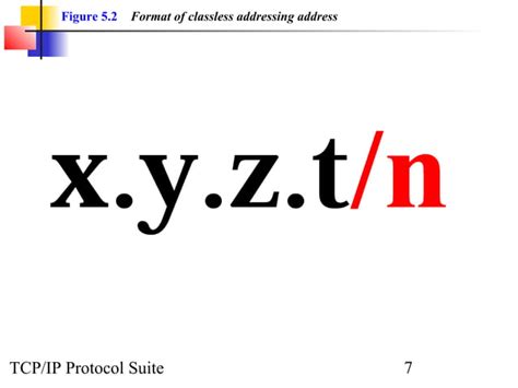 ip addressing classless ppt computer networking computing