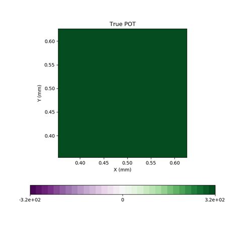 do not use matrix inversion · issue 95 · neuroinflab kcsd python · github