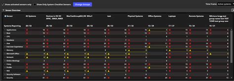 Prevents Overview Page