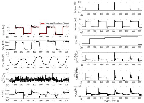 End To End Deep Neural Network Based Nonlinear Model Predictive Control